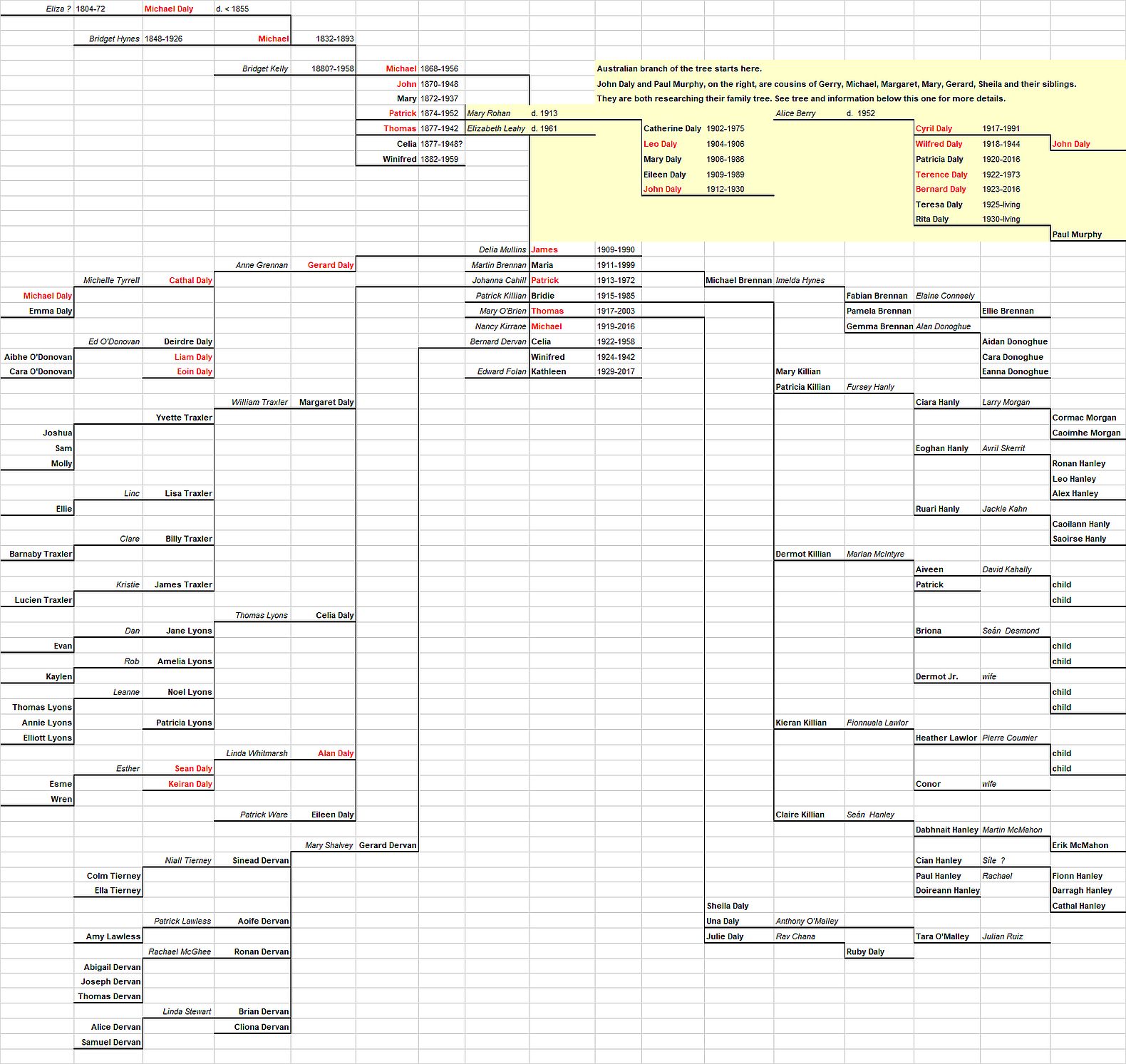 Daly Family Website - documents